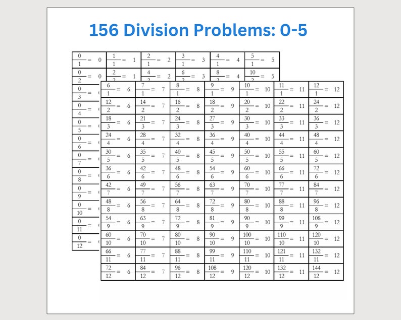 20 Division Instant Download Printable Worksheets, Third Grade Math ...