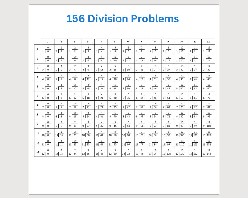 156 Division Flashcards Printable Instant Download Third - Etsy