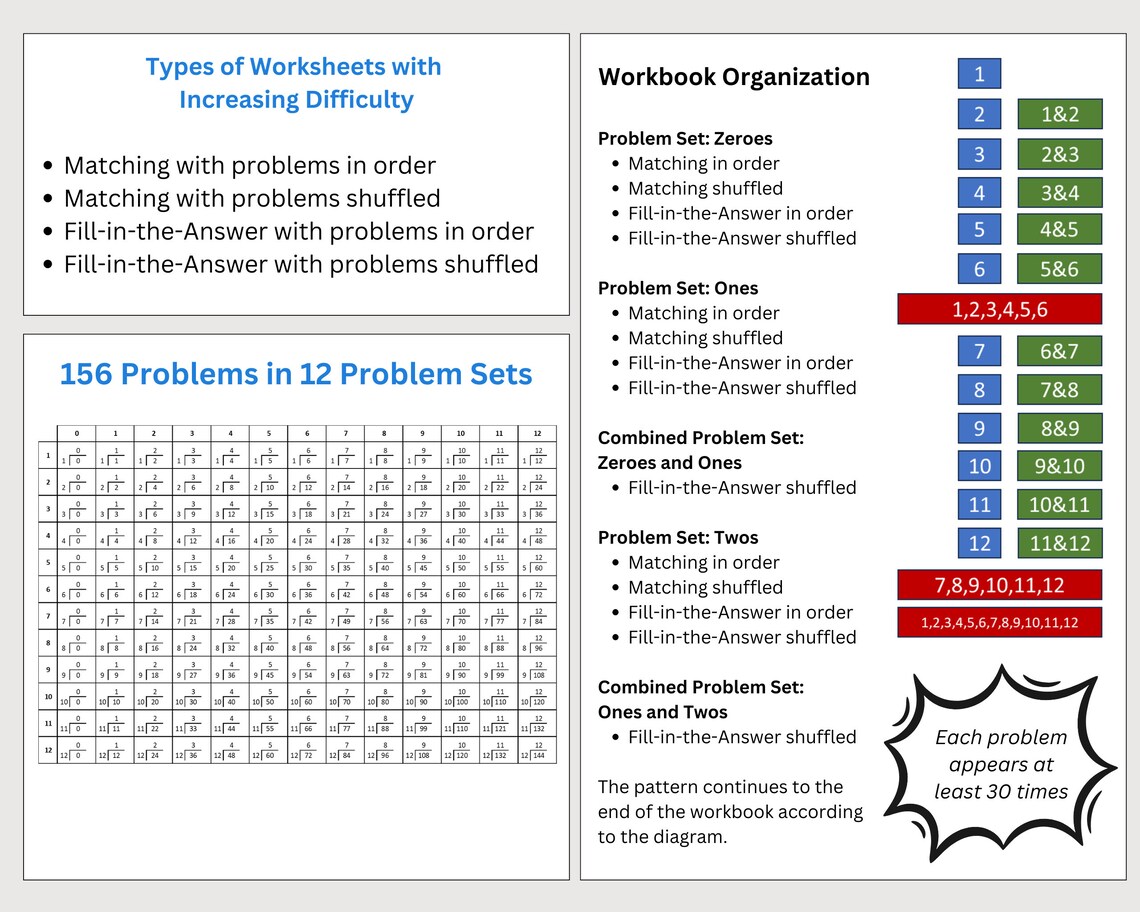 224 Division Worksheets, Instant Download Math Printable, Third Grade ...