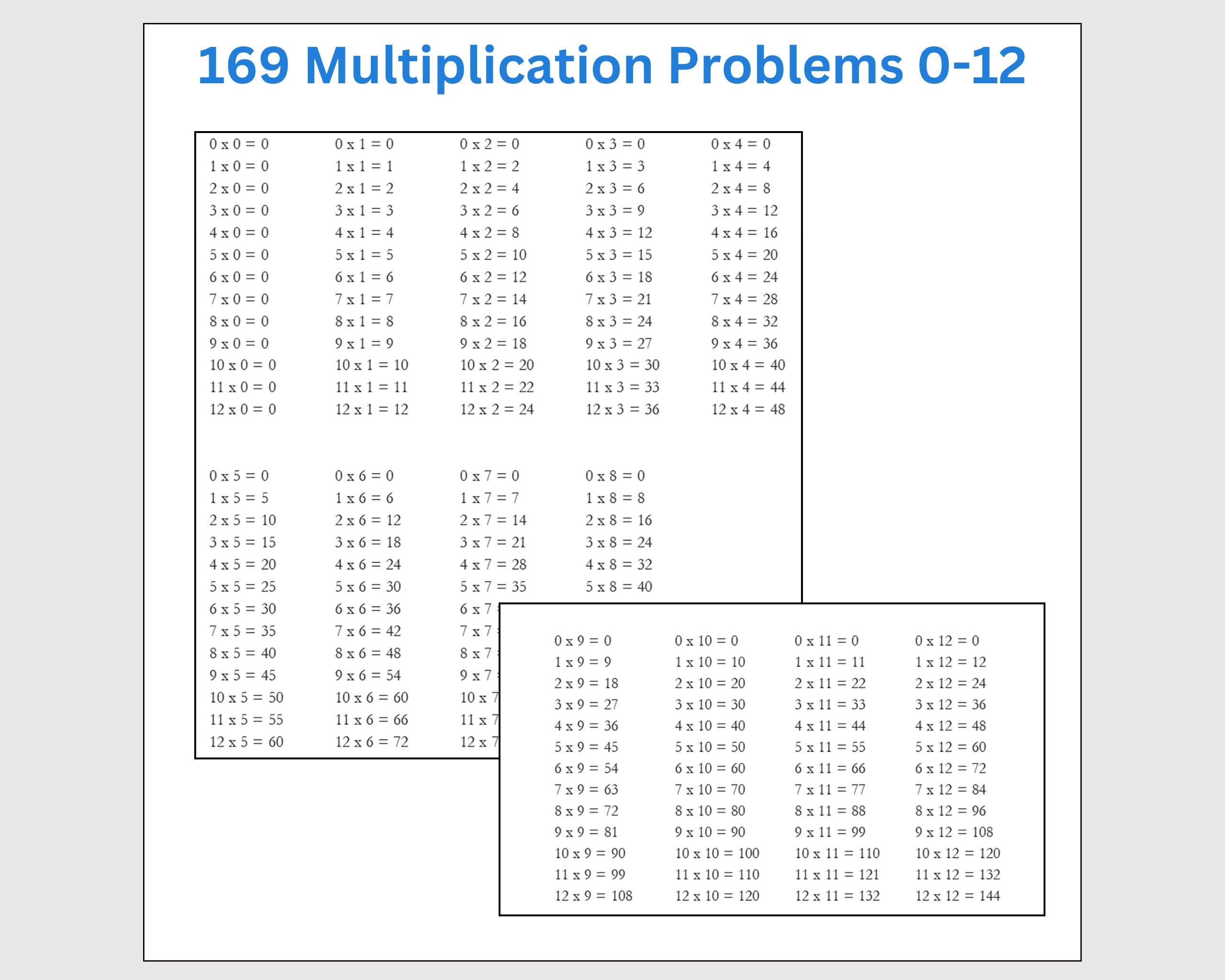 20 Multiplication Instant Download Printable Worksheets, Third Grade ...