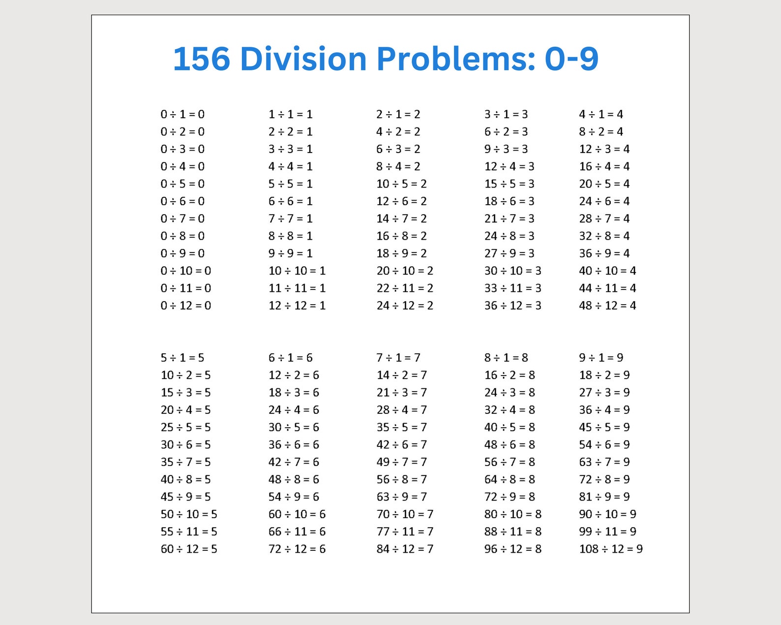 20 Division Instant Download Printable Worksheets, Third Grade Math ...