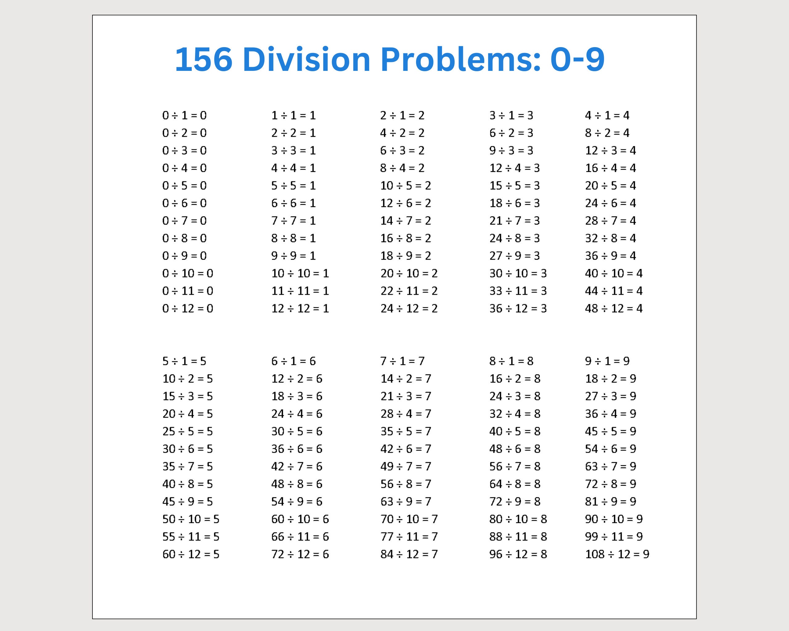 20 Division Instant Download Printable Worksheets, Third Grade Math ...