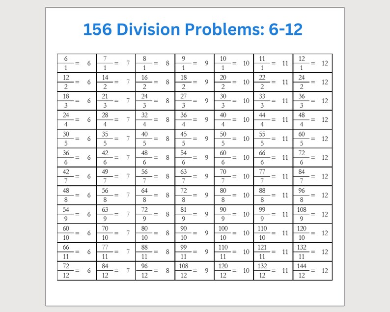 20 Division Instant Download Printable Worksheets, Third Grade ...