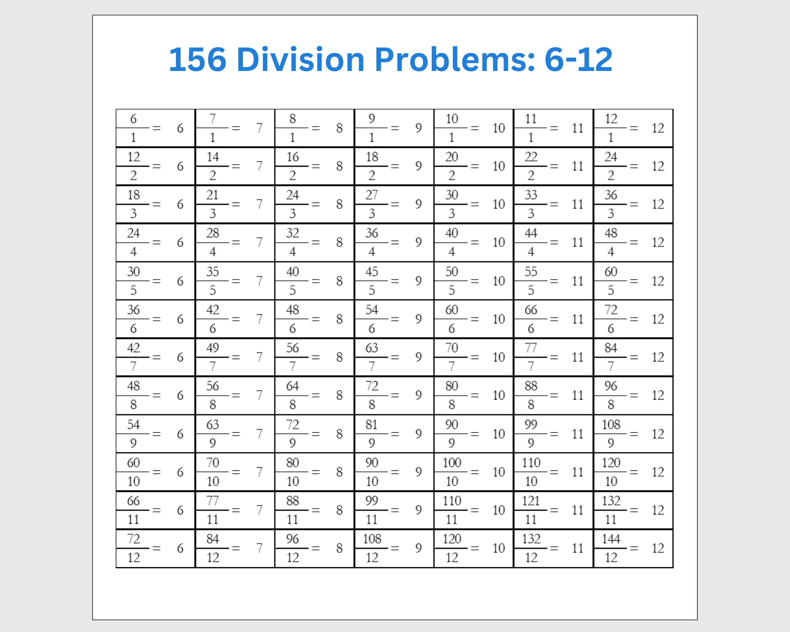 20 Division Instant Download Printable Worksheets, Third Grade ...