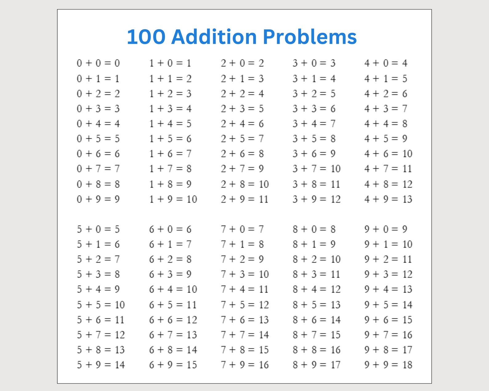 20 Addition Instant Download Printable Worksheets, First Grade ...