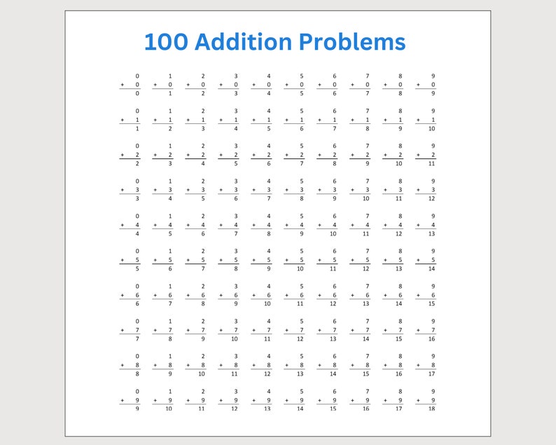 100 Addition Flashcards, Instant Download Math Printable, First Grade ...