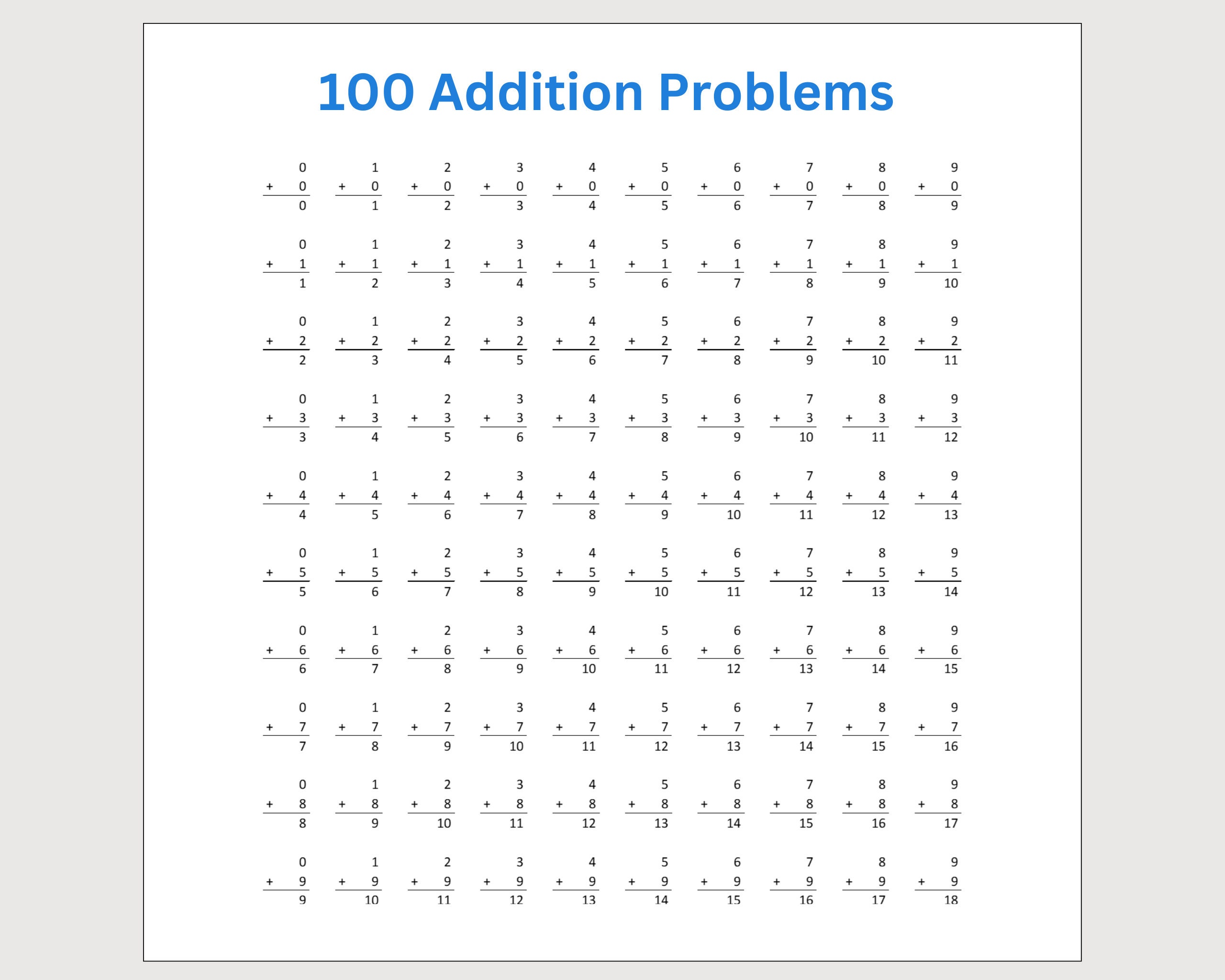 100 Addition Flashcards, Instant Download Math Printable, First Grade ...