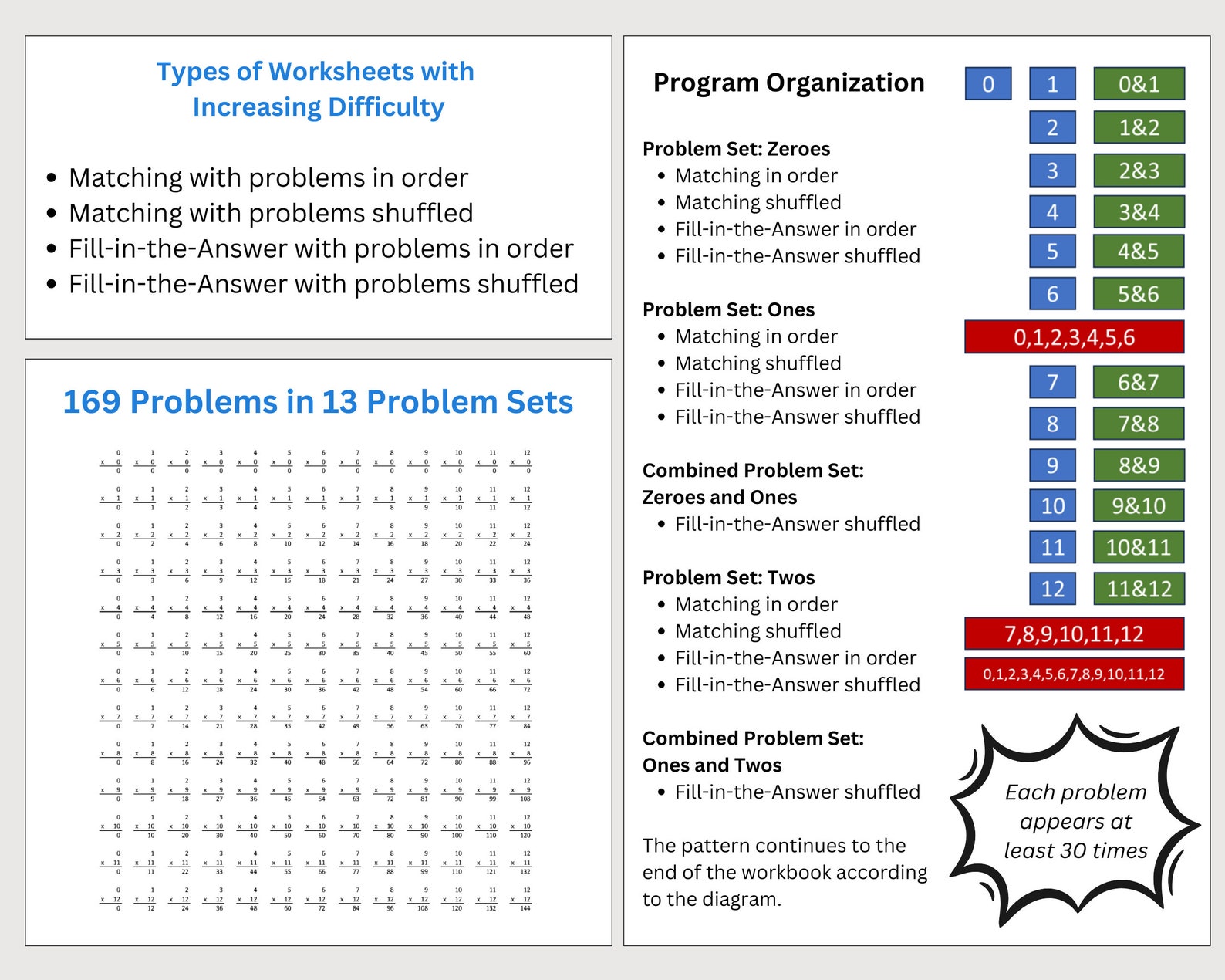 Printable Multiplication Practice Program With 189 Worksheets ...