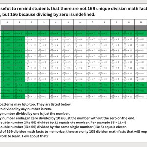 Printable Division Practice Program With 176 Worksheets - Fraction ...
