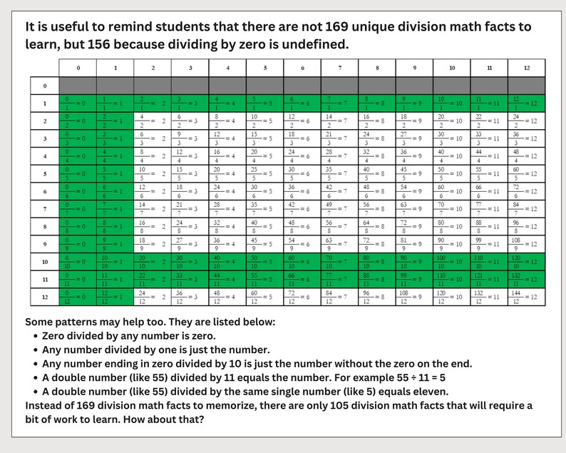 Printable Division Practice Program With 176 Worksheets - Fraction ...