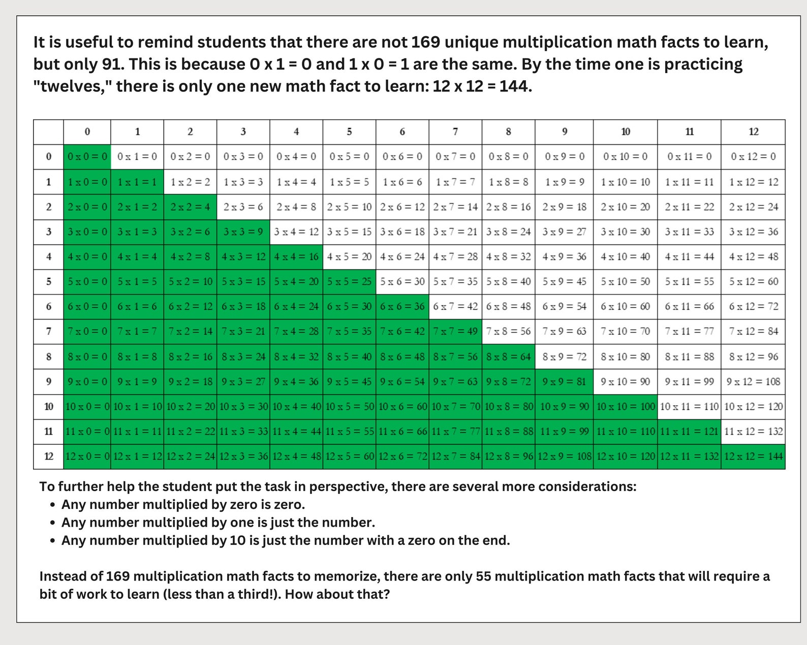 Printable Multiplication Practice Program With 189 Worksheets ...