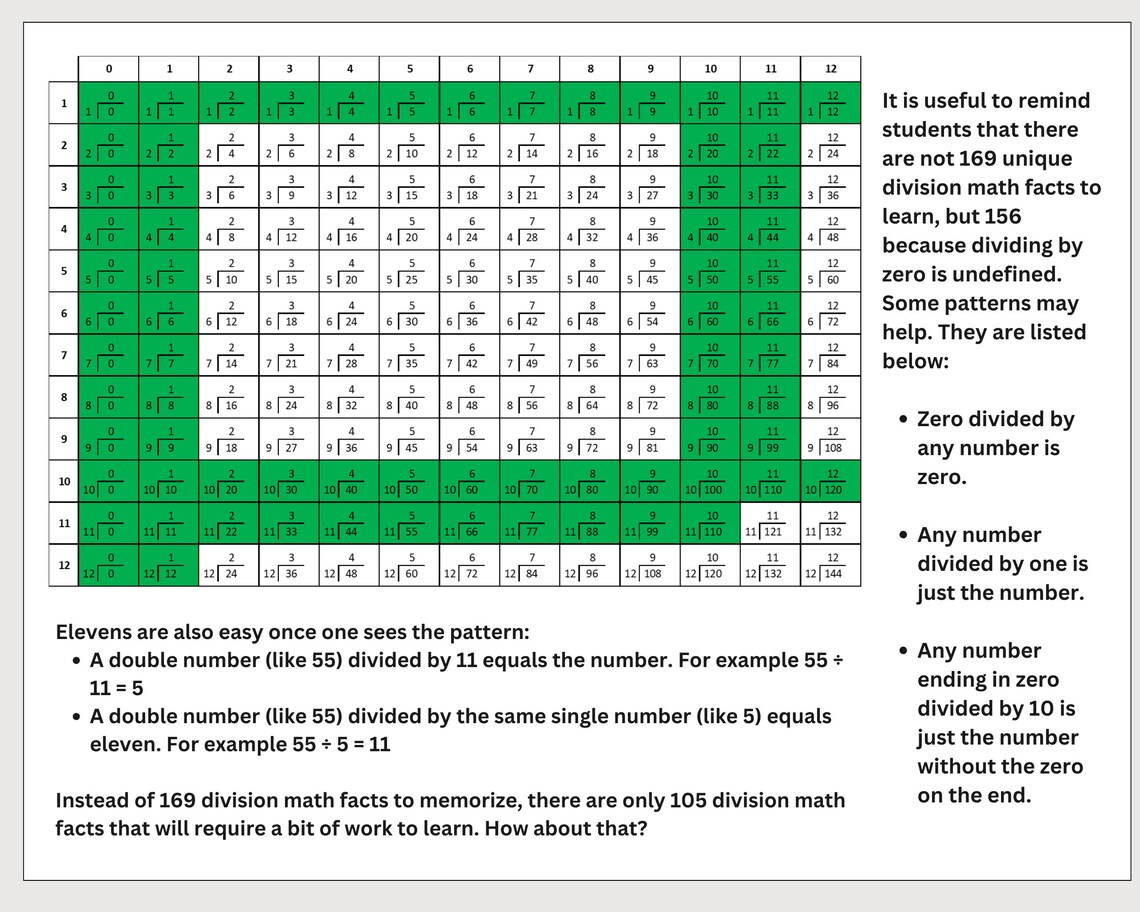 224 Division Worksheets, Instant Download Math Printable, Third Grade ...