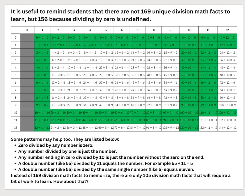 Printable Division Practice Program With 176 Worksheets - Division Sign Problem Format - Etsy