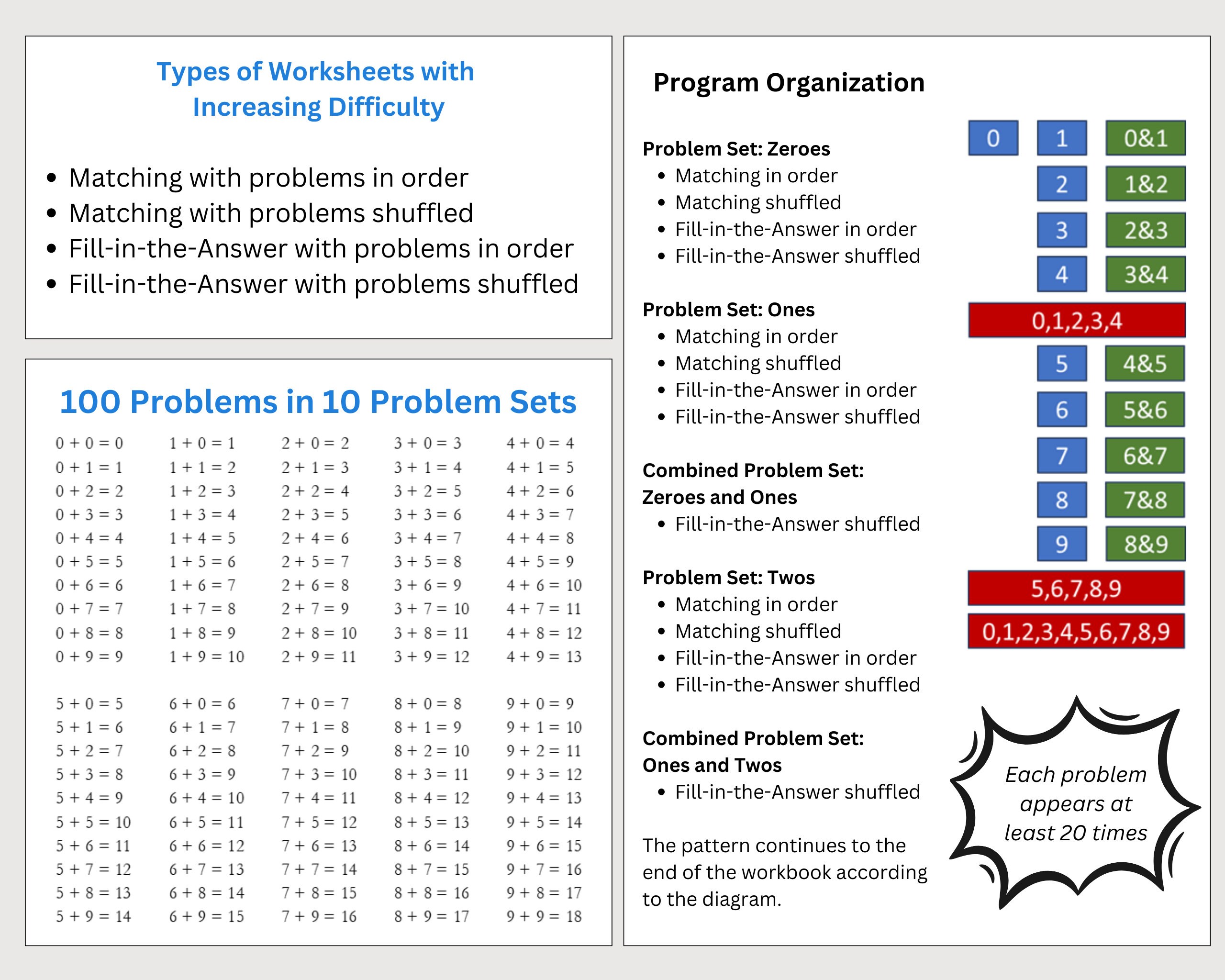 Printable Addition Practice Program With 150 Worksheets - Etsy