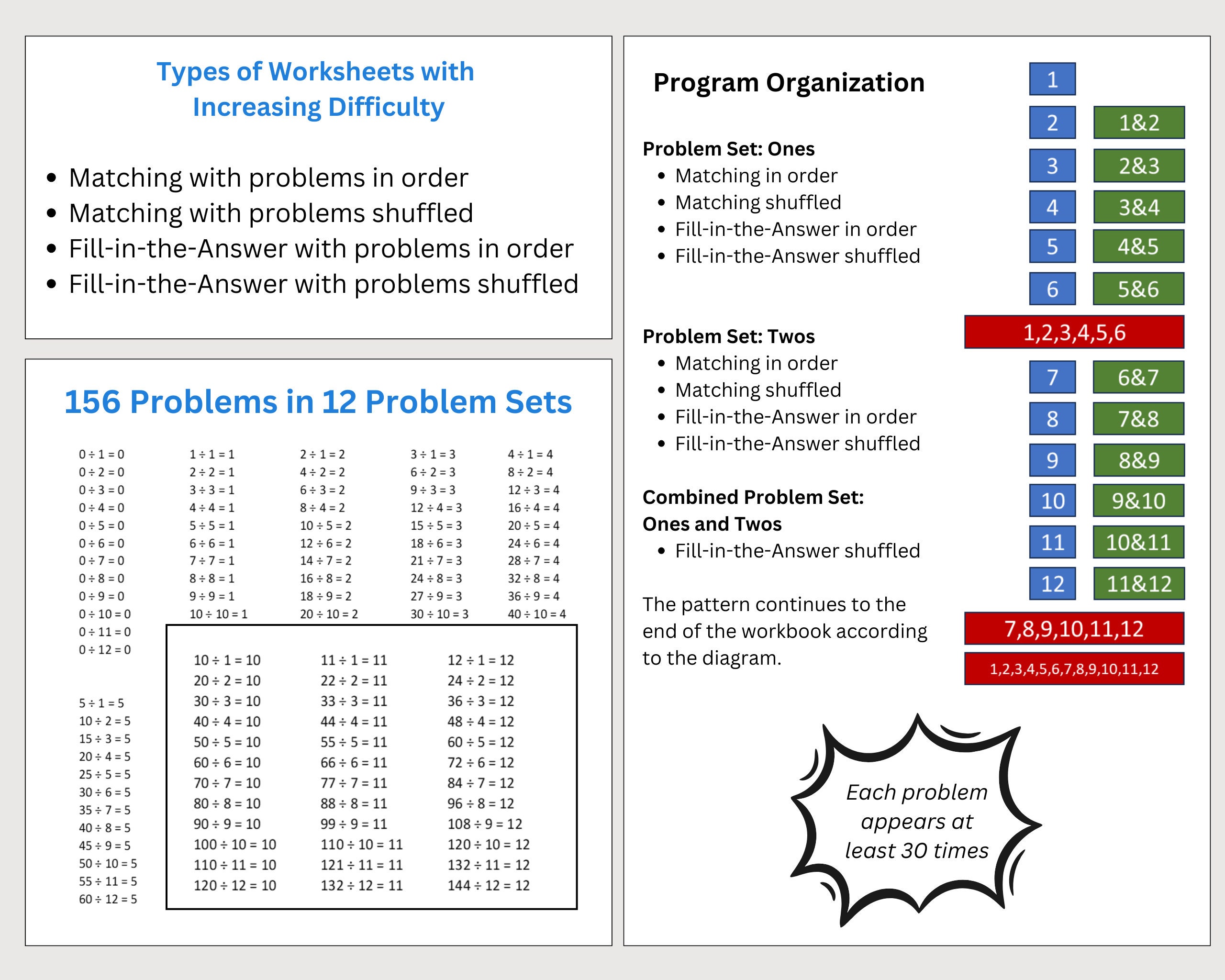 Printable Division Practice Program With 176 Worksheets Division Sign ...