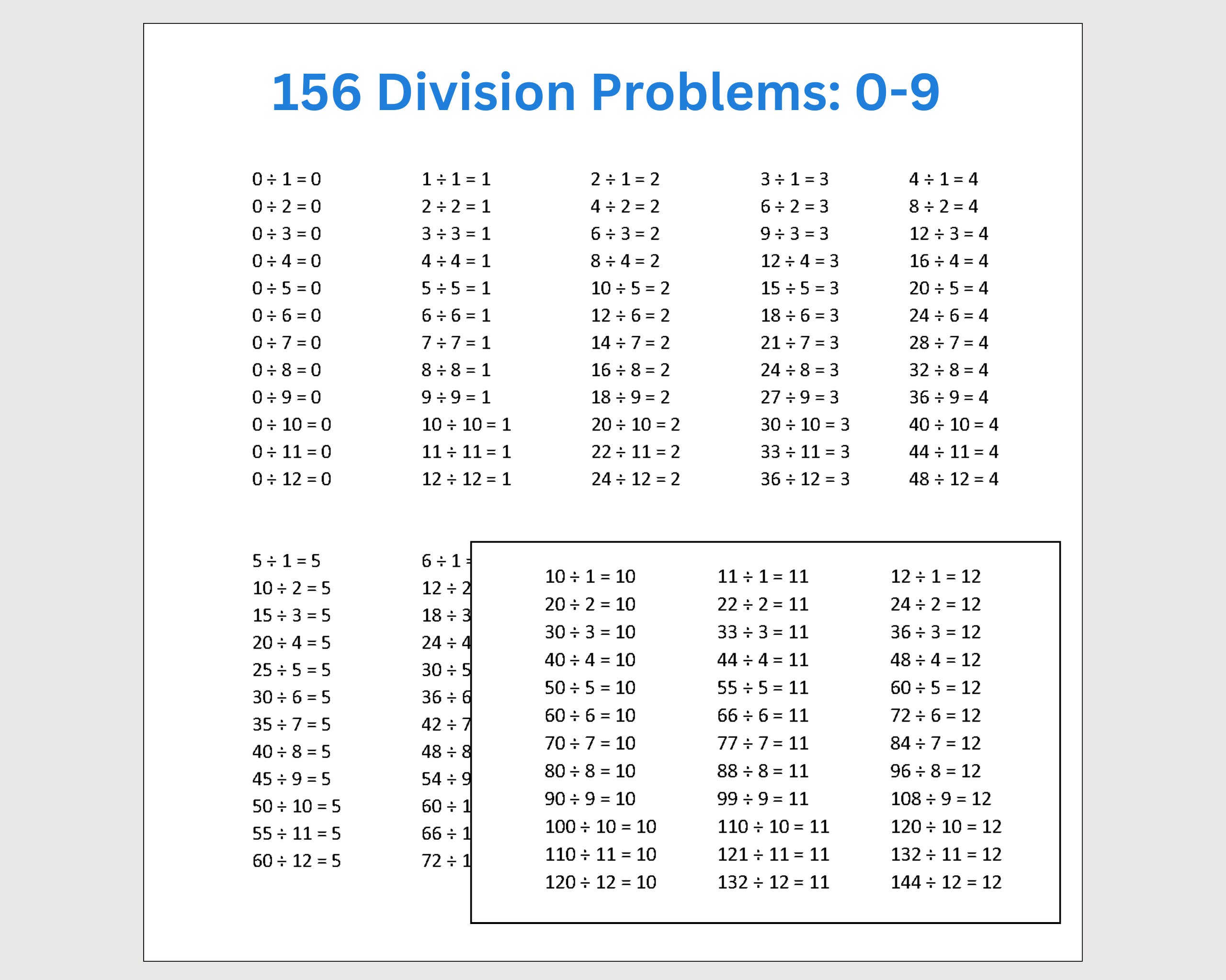 20 Division Instant Download Printable Worksheets, Third Grade ...