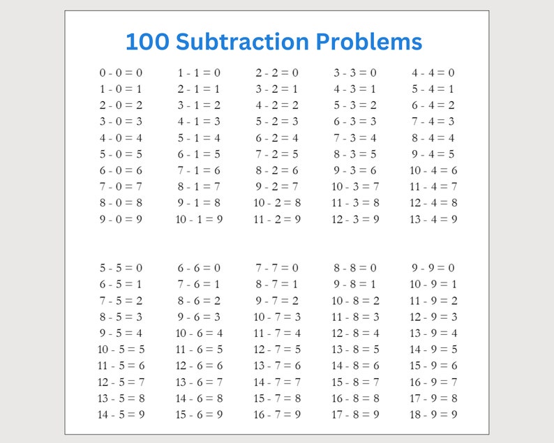 100 Subtraction Flashcards, Printable, Instant Download, First Grade ...