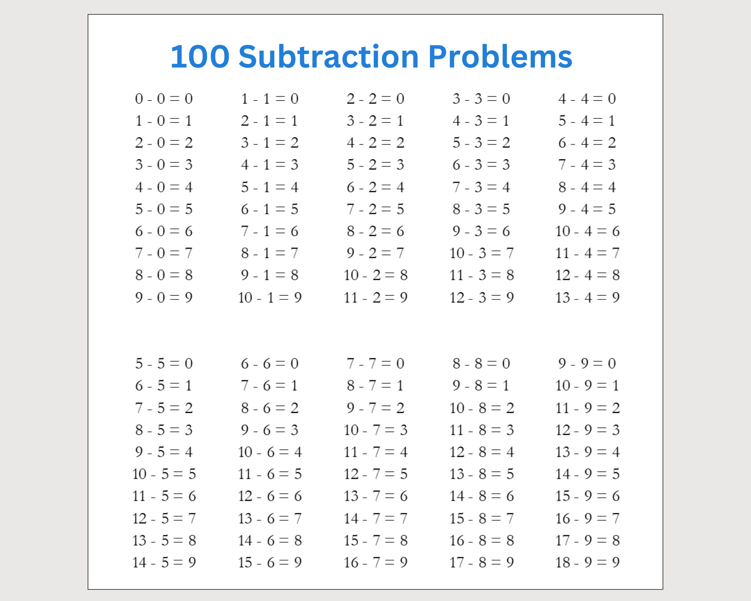 100 Subtraction Flashcards, Printable, Instant Download, First Grade ...