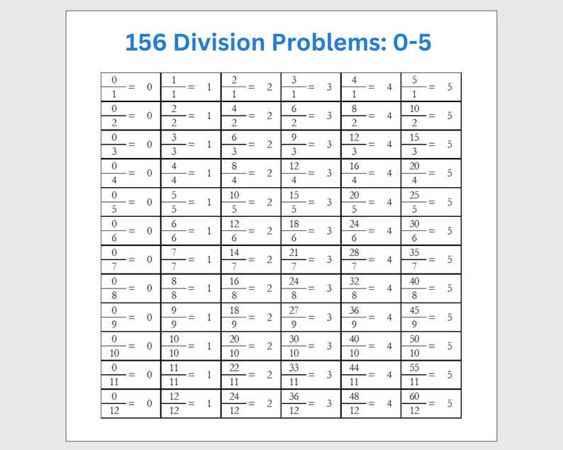 20 Division Instant Download Printable Worksheets, Third Grade ...