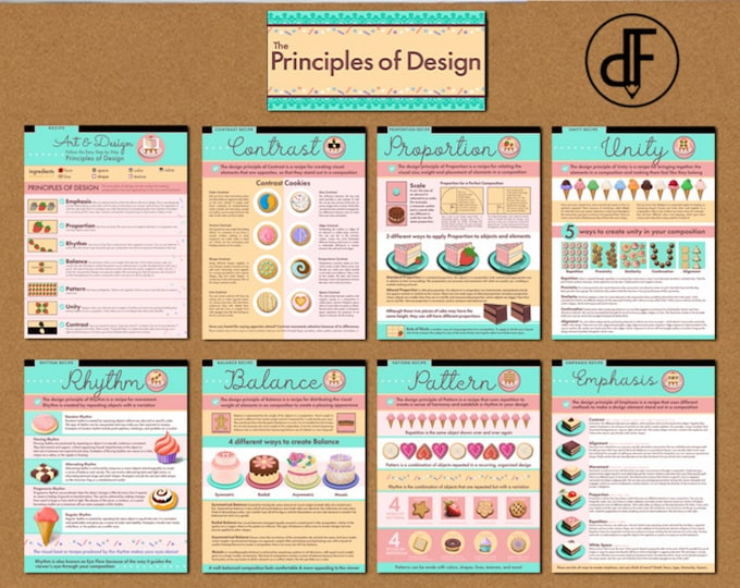 Permaculture Principles Poster - Etsy Canada