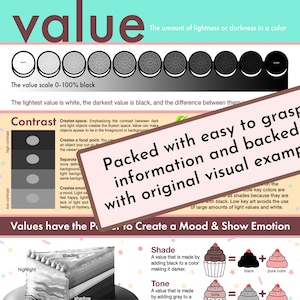 The 7 Elements of Art Printable Posters, Downloadable, High-quality ...