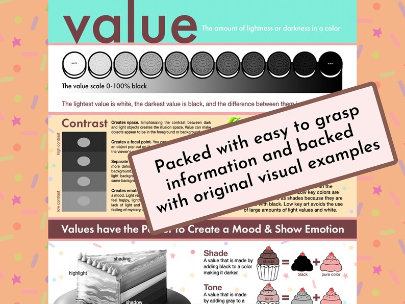 The 7 Elements of Art Printable Posters, Downloadable, High-quality ...