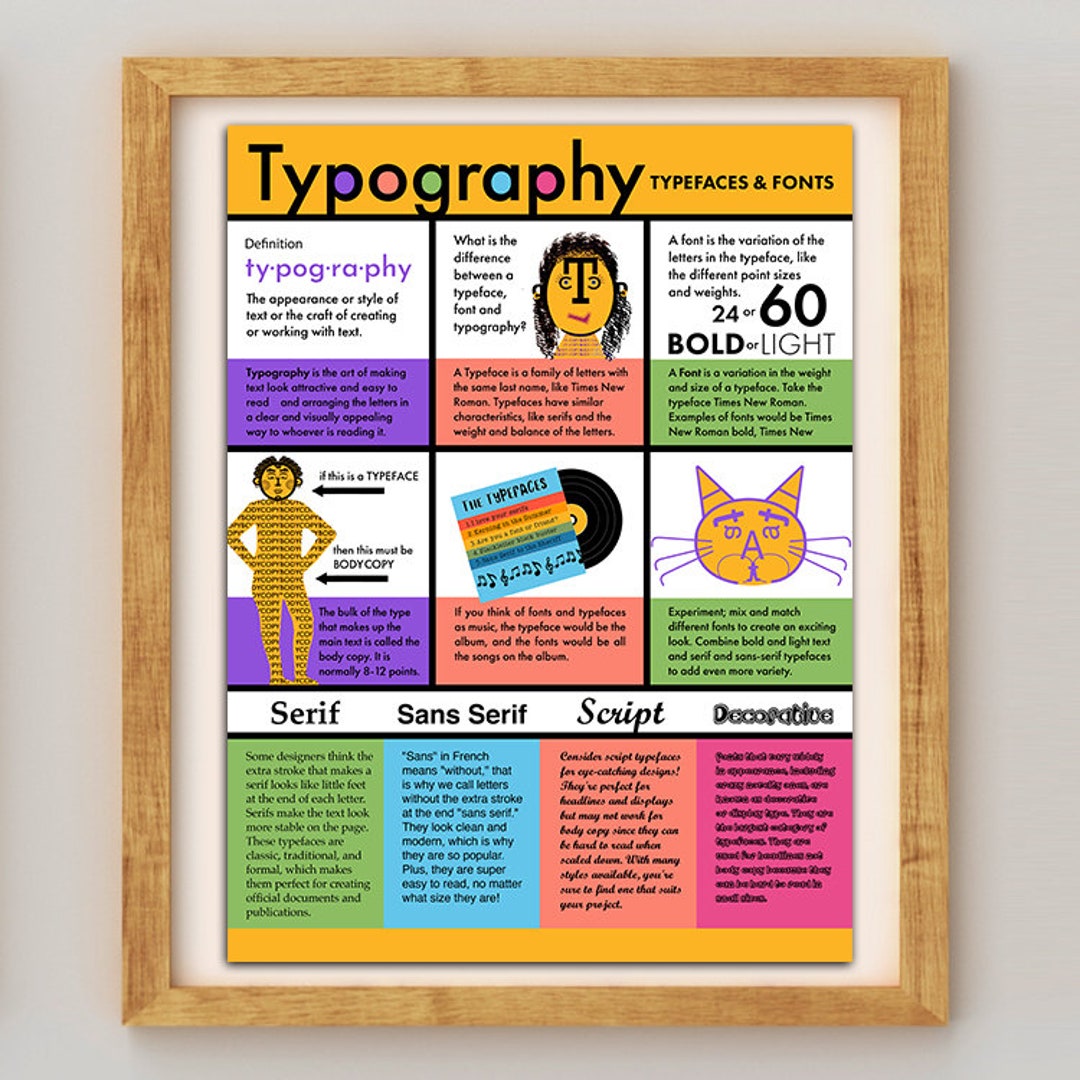 Typeface or Font? Graphic Design Poster/ Handout - Etsy