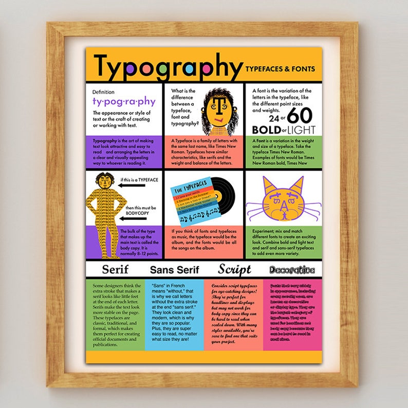 Typeface or Font? Graphic Design Poster/ Handout - Etsy
