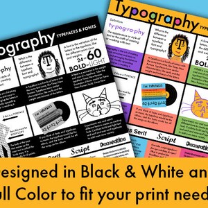 Typeface or Font? Graphic Design Poster/ Handout - Etsy