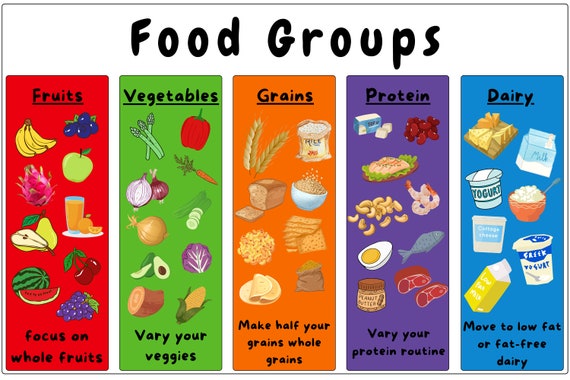 Myplate Poster