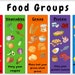 Health & Nutrition Myplate Food Group Poster/physical Education/gym ...