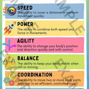Health Related Components of Fitness Poster Health/physical Education ...