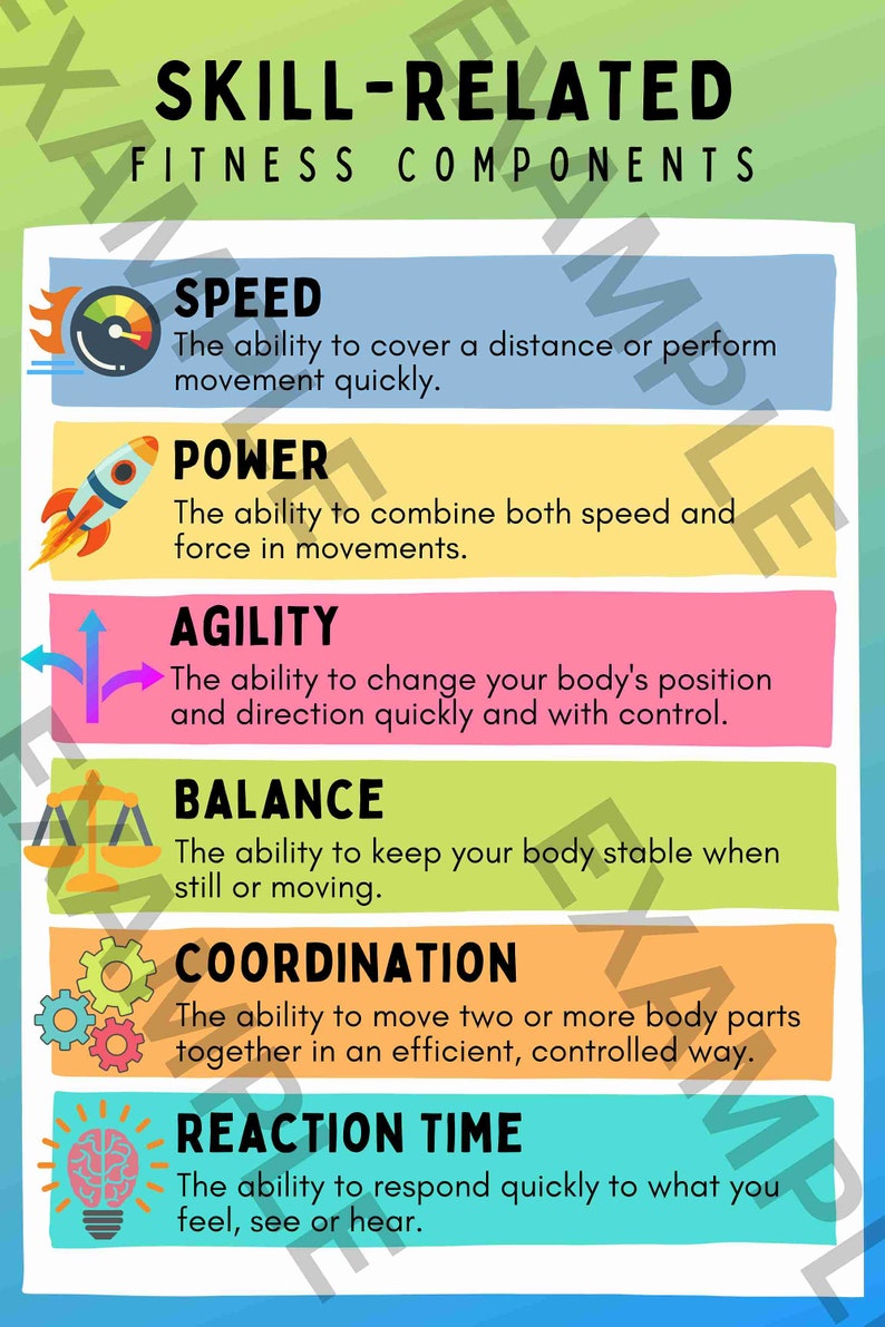 Skill Related Components of Fitness Poster - Etsy