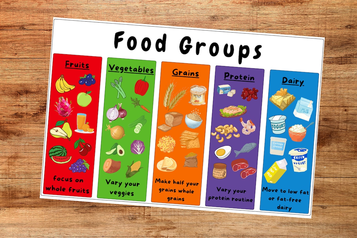 Health & Nutrition Myplate Food Group Poster/physical Education/gym ...