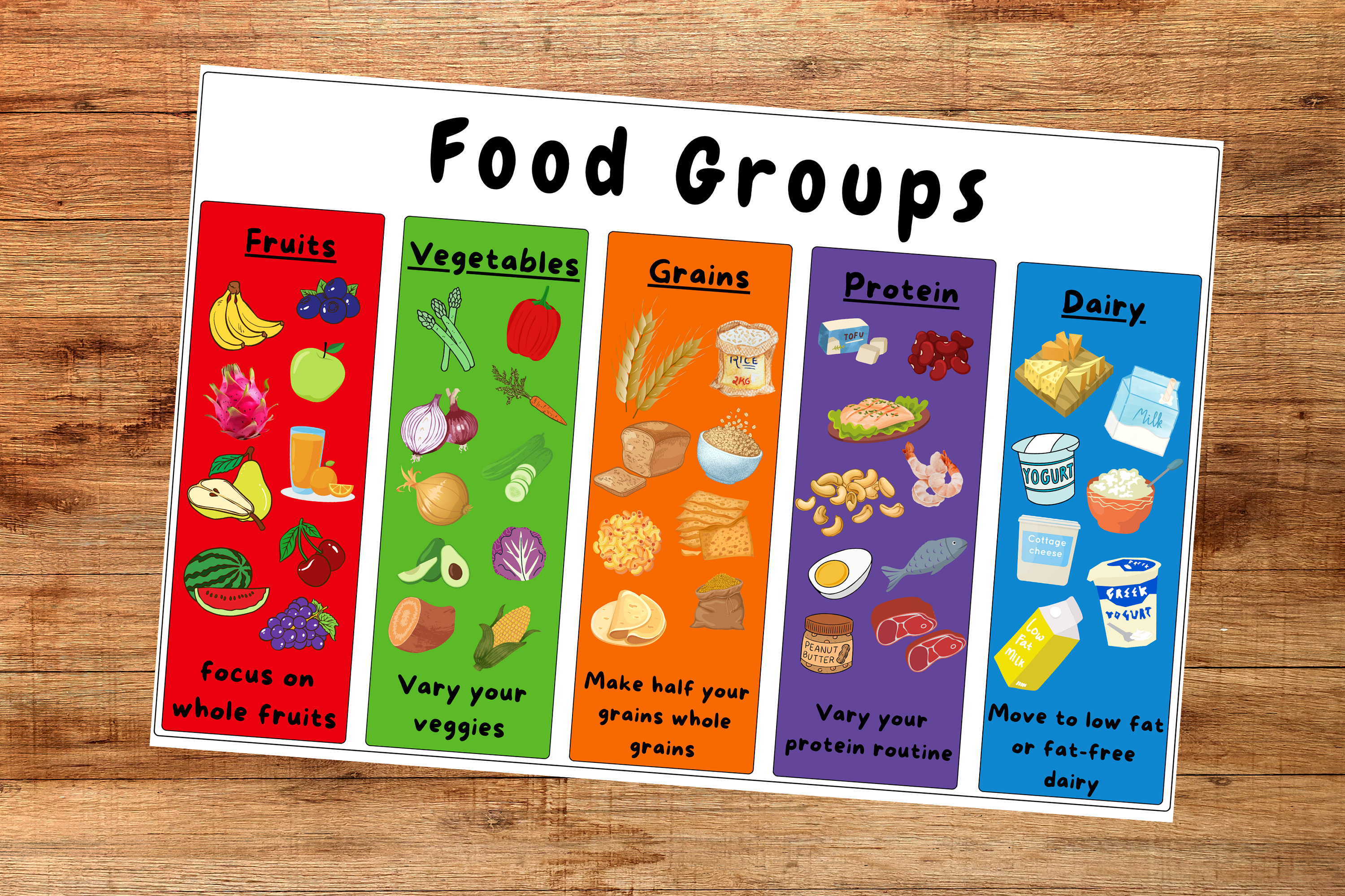 Health & Nutrition Myplate Food Group Poster/physical Education/gym ...