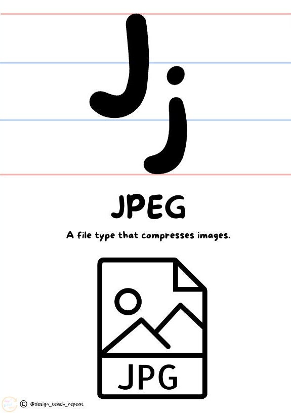 Alphabet Technology Posters / STEM / Technology / Teacher Resources ...