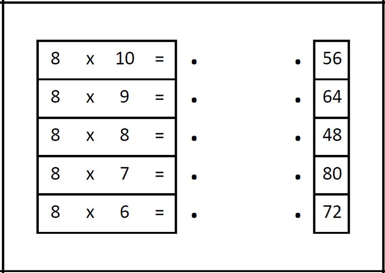 Learning the Multiplication Table With the Matching Method ...