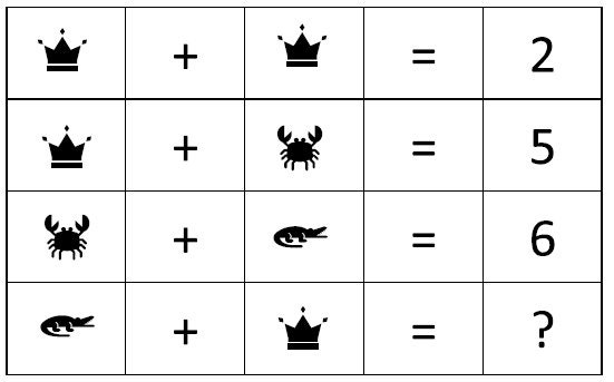 Emoji Number Addition Puzzles Printable Worksheets - Etsy