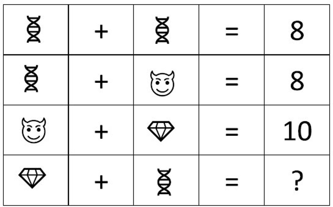 Emoji Number Addition Puzzles Printable Worksheets - Etsy