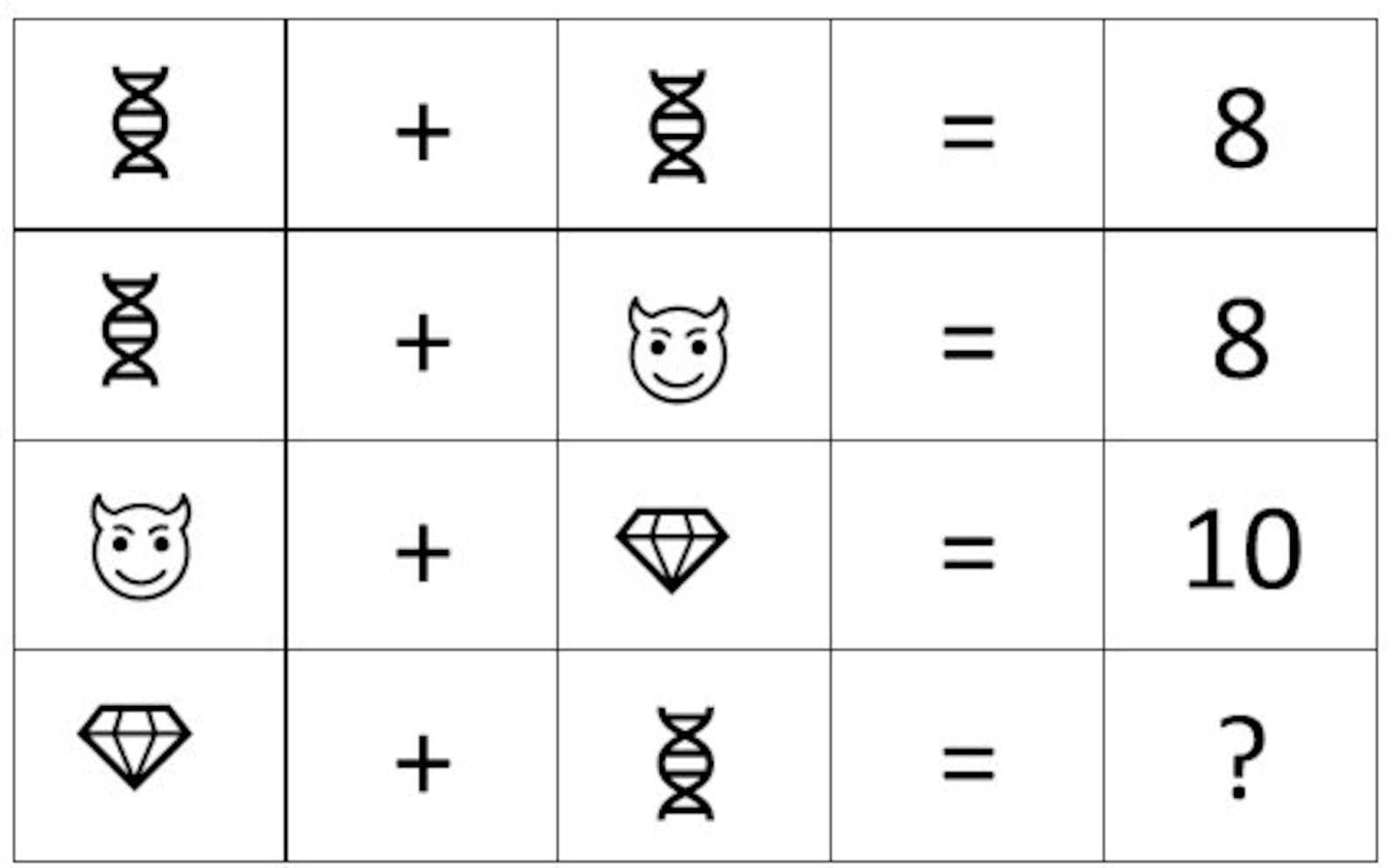 Emoji Number Addition Puzzles Printable Worksheets - Etsy