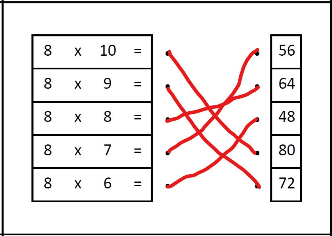 Learning the Multiplication Table With the Matching Method ...