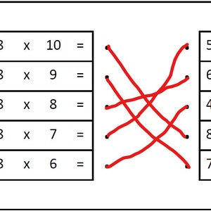 Learning the Multiplication Table With the Matching Method ...