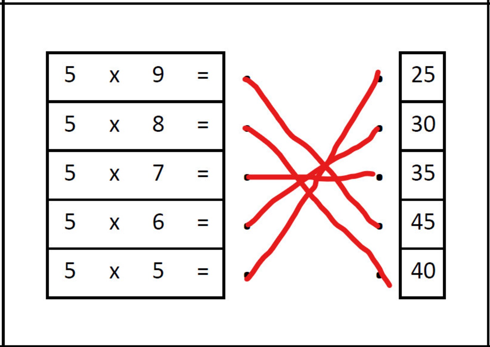 Learning the Multiplication Table With the Matching Method ...