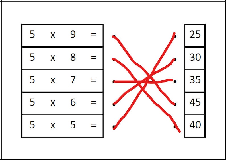 Learning the Multiplication Table With the Matching Method ...