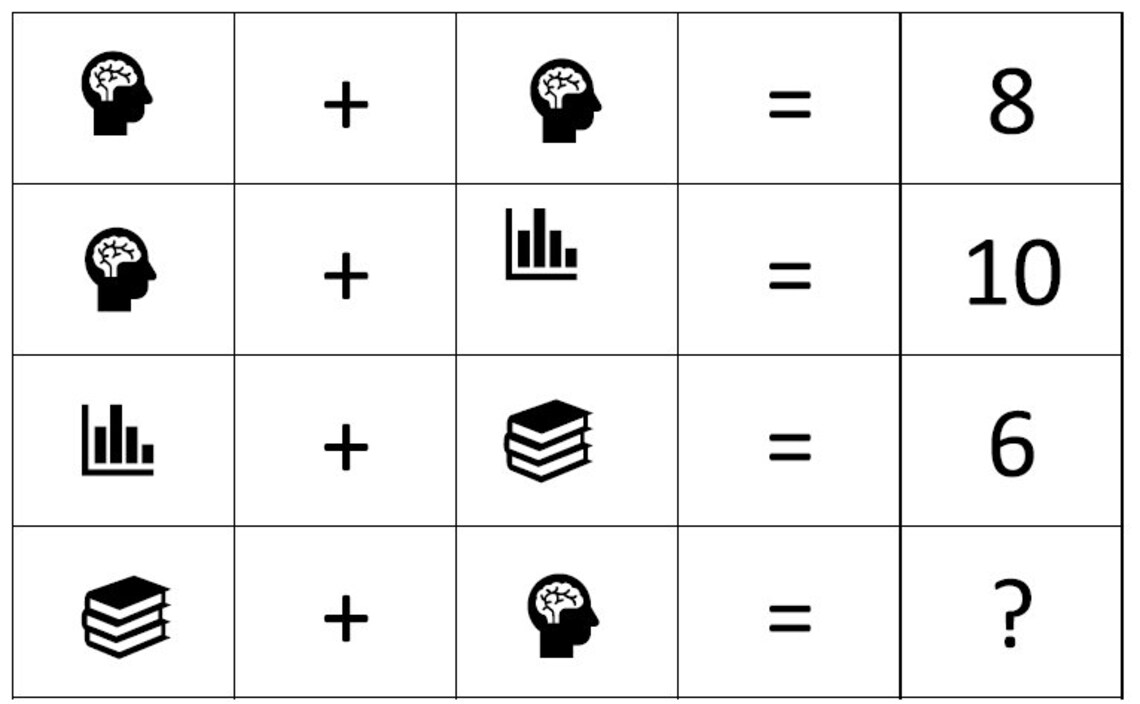 Emoji Number Addition Puzzles Printable Worksheets - Etsy