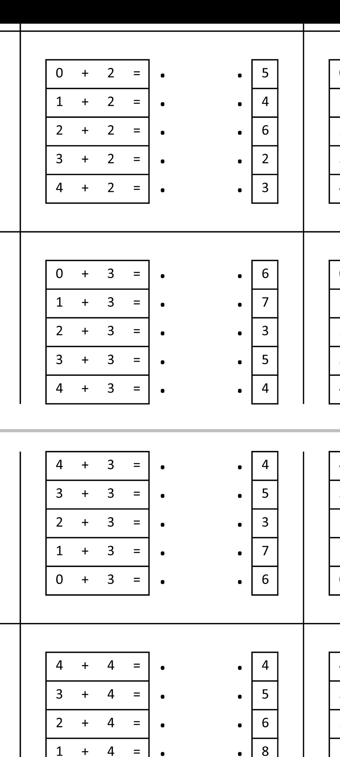 Learn 5560 Pcs Addition and Subtraction Activities With the Matching ...