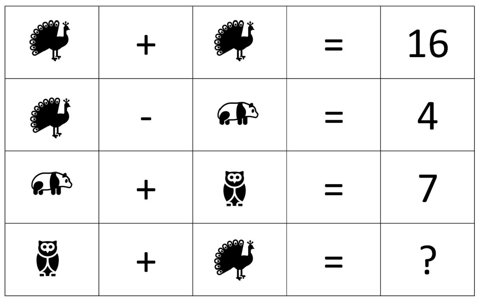 Emoji Number Addition and Subtraction Puzzles Printable Worksheets ...