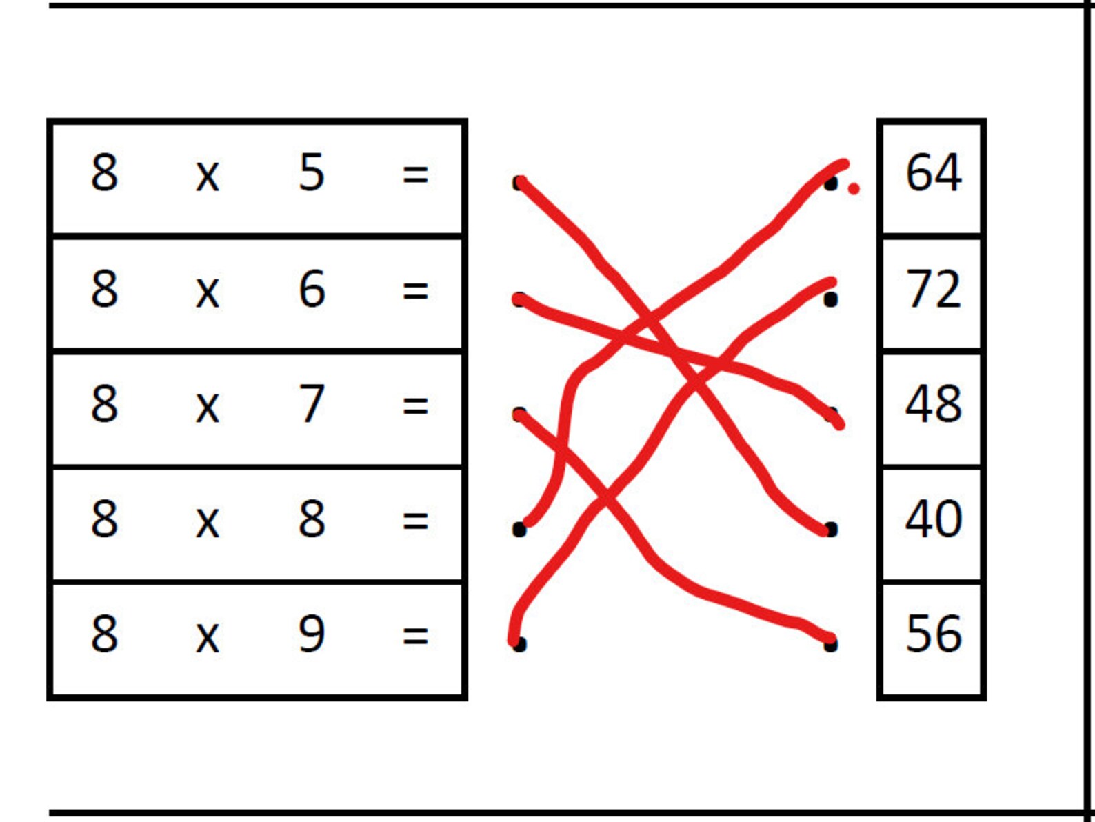 Learning the Multiplication Table With the Matching Method ...