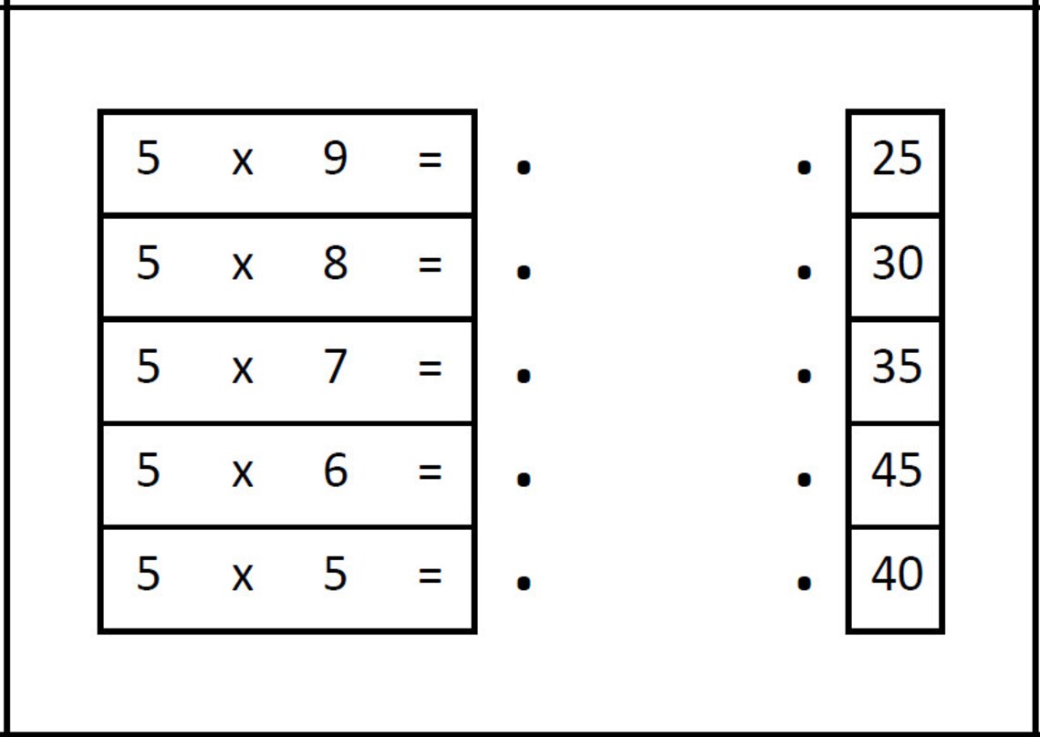 Learning the Multiplication Table With the Matching Method ...