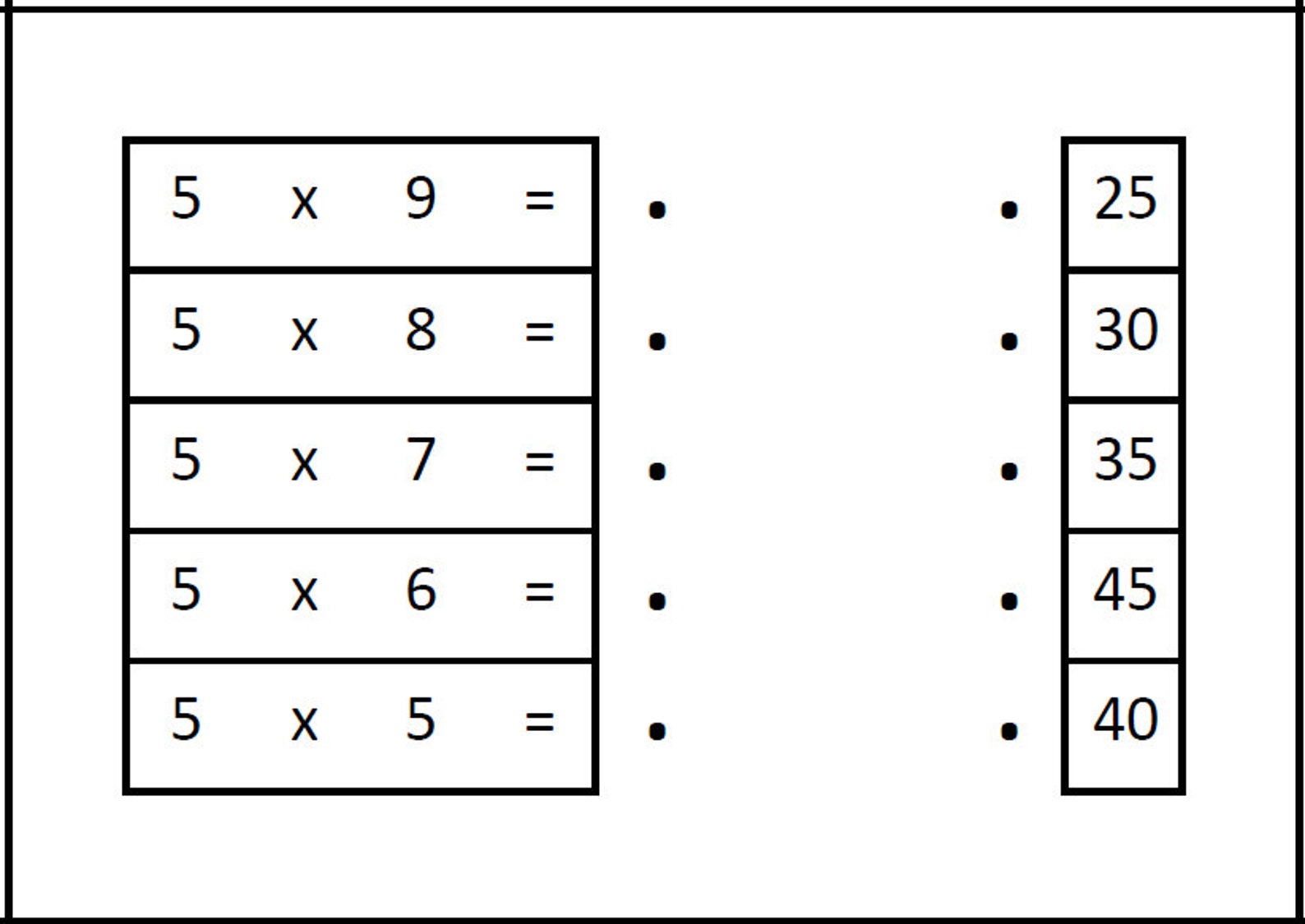 Learning the Multiplication Table With the Matching Method ...